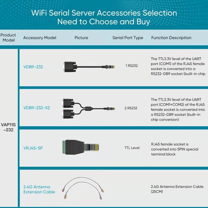 VAP11S Pont WiFi Industriel Haute Puissance 2,4 GHz, répéteur, Mini ...