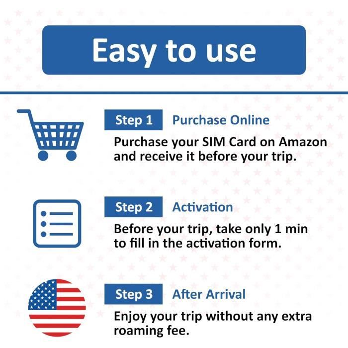 Carte eSIM prépayée USA - SIM2ROAM - Cdiscount
