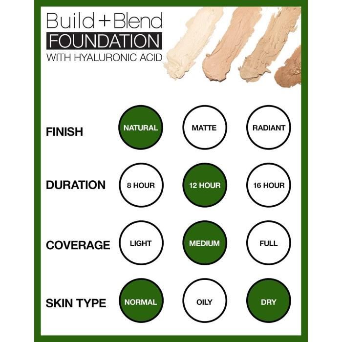 Build & Blend Bâton De Fond De Teint, Bâton De Contour Modulable À ...
