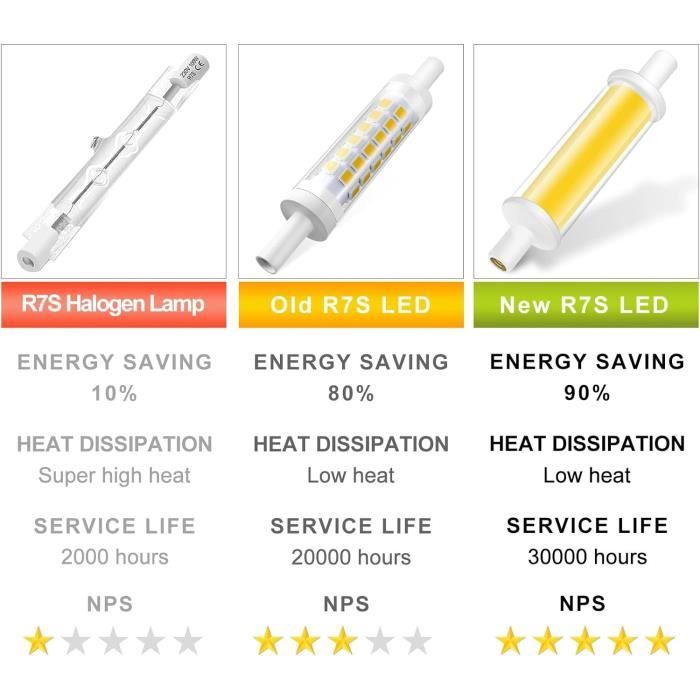 R7S Led 118Mm Dimmable, 7.7W 230V 850Lm Blanc Chaud 3000K R7S Ampoules ...