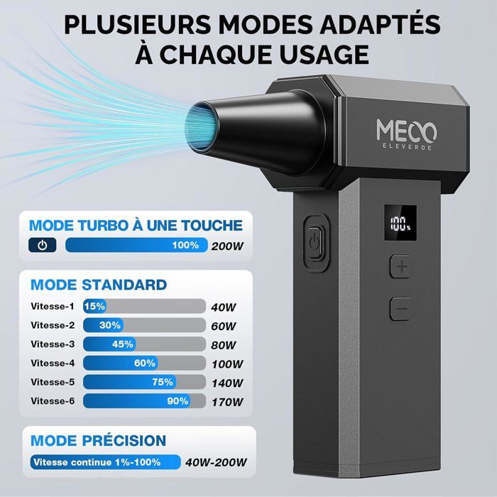 MECO ELEVERDE Souffleur Air Comprimé, 220.000 TR/Min, 100 vitesses et ...