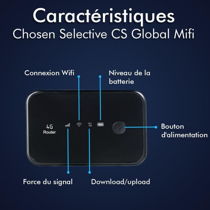 Routeur Wifi portatif puissant pour réseau 4G - portée mondiale ...