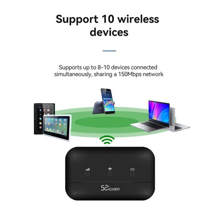Routeur MiFi Portable 4G WiFi 150Mbps 3000 MAh Modem Mifi Voiture ...