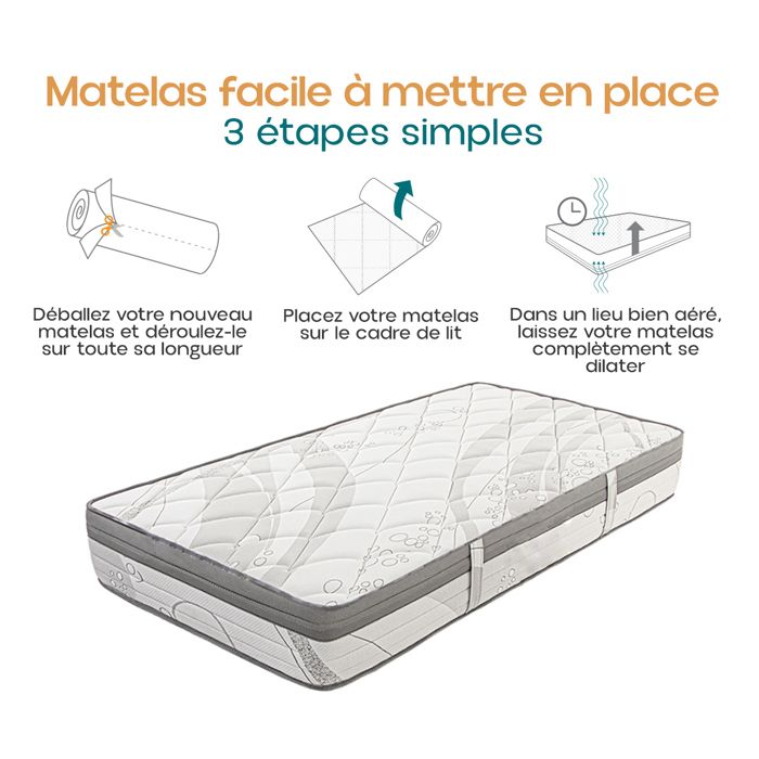 Matelas réversible Queen Size MILA en mousse mémoire de forme, ferme ...