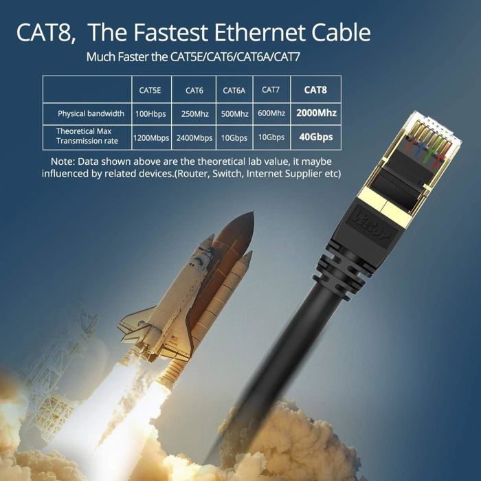 CÂBLE RÉSEAU ZENATERRA-Câble Ethernet Cat 8 2m, 40Gbps, 2000MHz, S/FTP ...