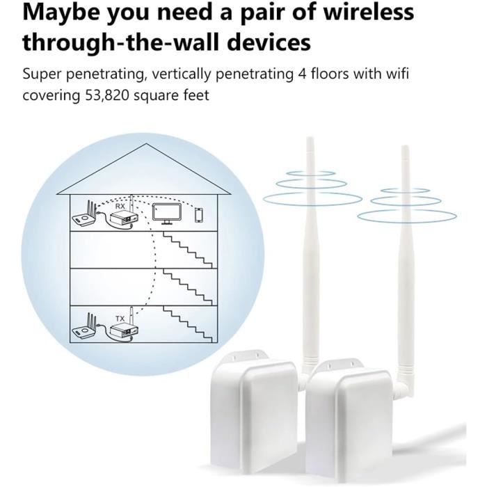 Pont sans fil point à point accès sans fil longue distance Le pont Wifi ...