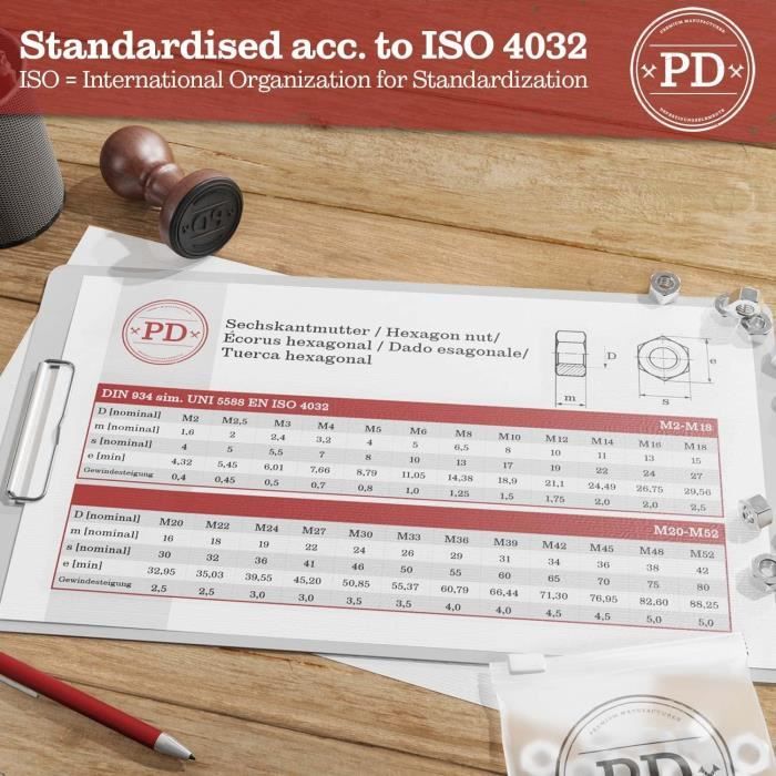 ® Ecrou Inox M22 (Din 934 - Iso 4032) | Ecrous Hexagonal En Acier ...