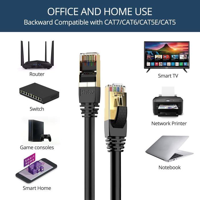 CÂBLE RÉSEAU ZENATERRA-Câble Ethernet Cat 8 2m, 40Gbps, 2000MHz, S/FTP ...