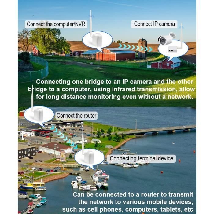 Pont sans fil point à point accès sans fil longue distance Le pont Wifi ...