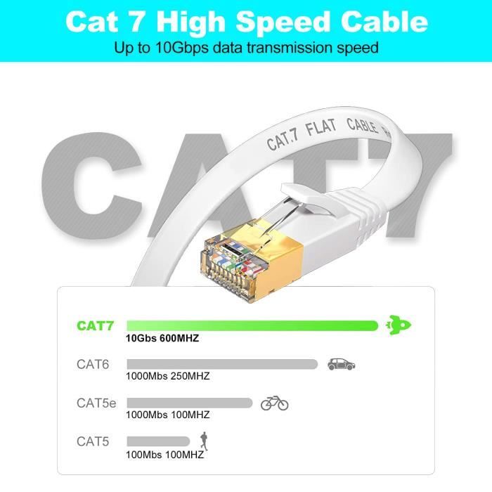Cat 7 Cable Ethernet 8m, RJ45 Cable Réseau 8m Haute Vitesse Plat Cable ...