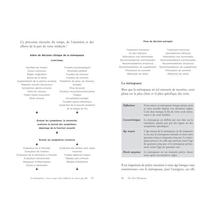 Livre sur la ménopause - La Nouvelle Ménopause - Dre Mary Claire Haver ...
