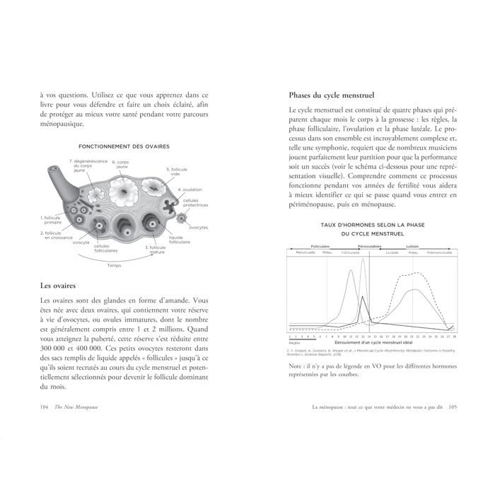 Livre sur la ménopause - La Nouvelle Ménopause - Dre Mary Claire Haver ...