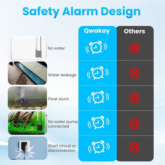 Système Automatique Pour Aquarium - Système Ato Automatique Intelligent ...
