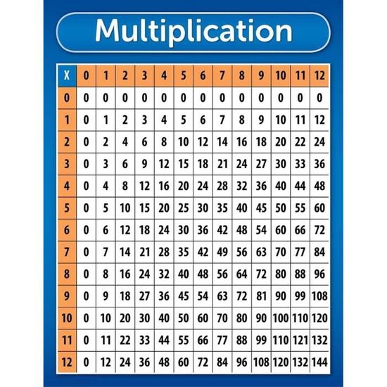 BLANCHE - 20x30cm - Multiplication Table Chart Poster metal sign ...