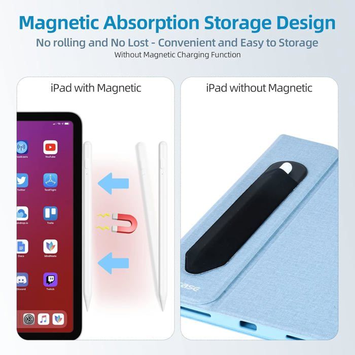 Stylet pour iPad - EDILIX - Détection d'inclinaison - Rejet de paume ...