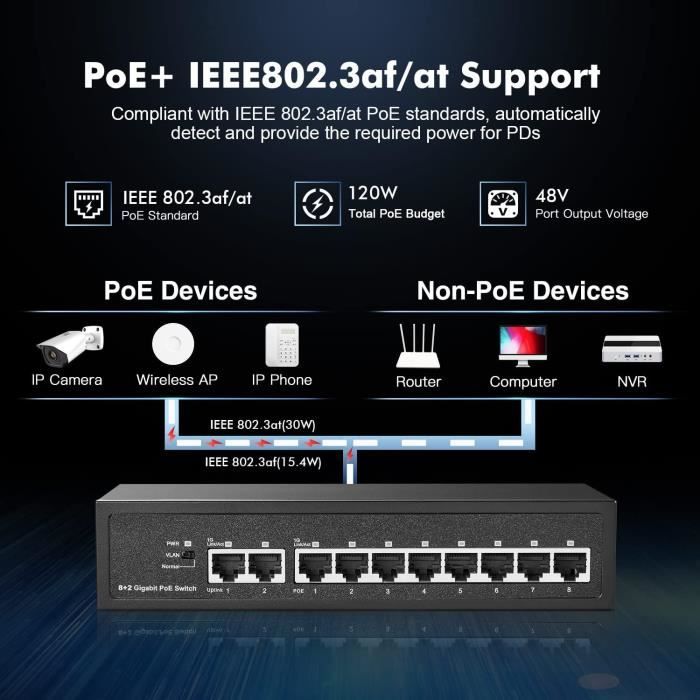 Binardat 10 Ports de Switch Poe Gigabit, 8 Ports Poe + 1000Mbps ...