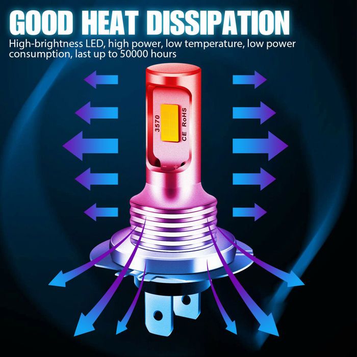 2X H7 LED 6000K Super Blanc 110W 4000LM Kit Antibrouillard Kit Ampoules ...