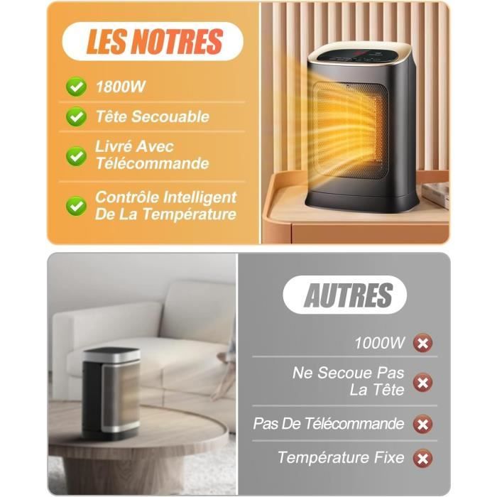 Chauffage Électrique, 1800W Chauffage Soufflant Avec Minuterie Et ...