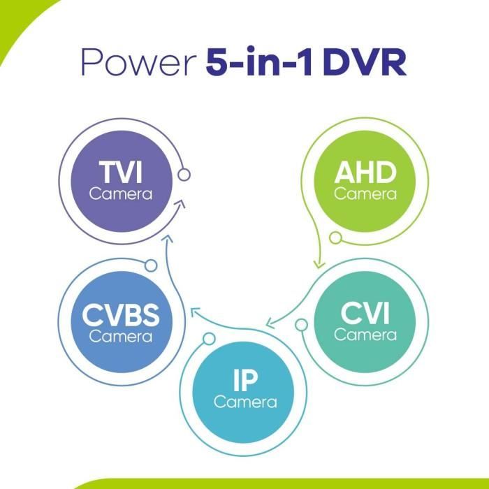 8Ch Dvr Enregistreur 1080P Cctv Système De Sécurité Pour Ahd-Tvi-Cvi ...