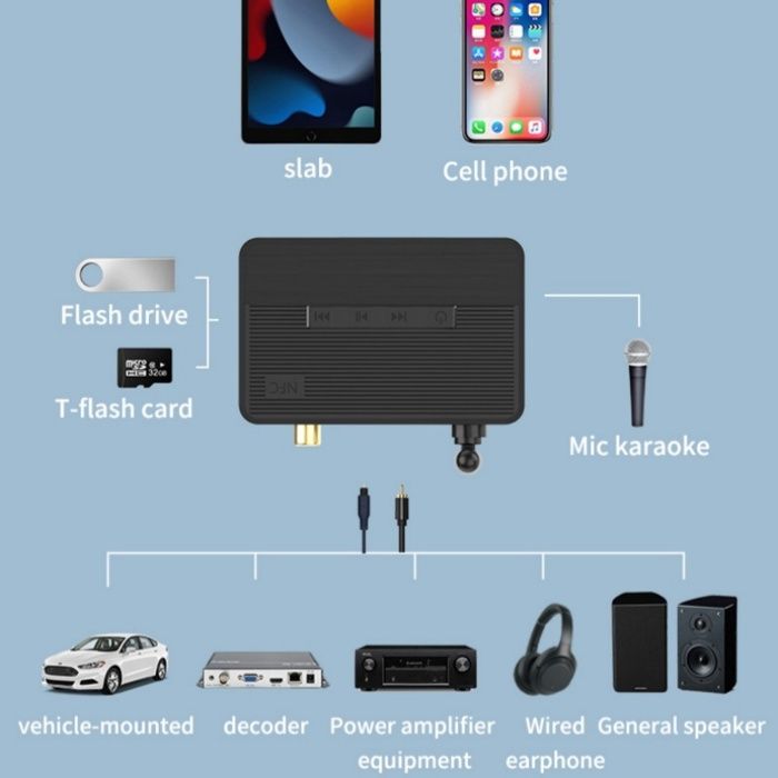 Adaptateur Bluetooth, qualité audio haute définition, USB/TF/AUX, plug ...