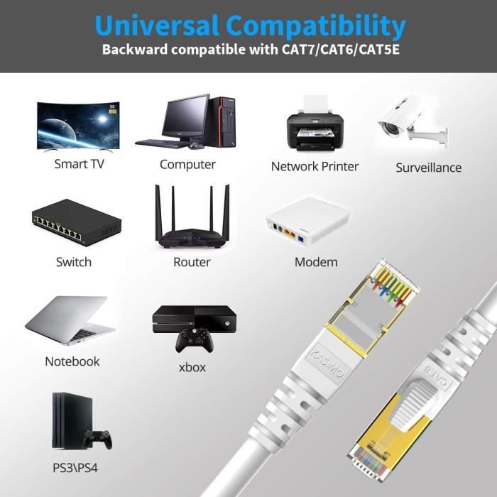 Câble Ethernet 20M Cat 8, Cable Internet Avec Connecteurs Rj45 Plaqués ...