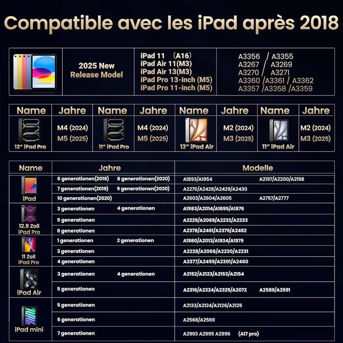 Stylet magnétique pour iPad - EDILIQ - Compatible iPad 2018-2025 ...