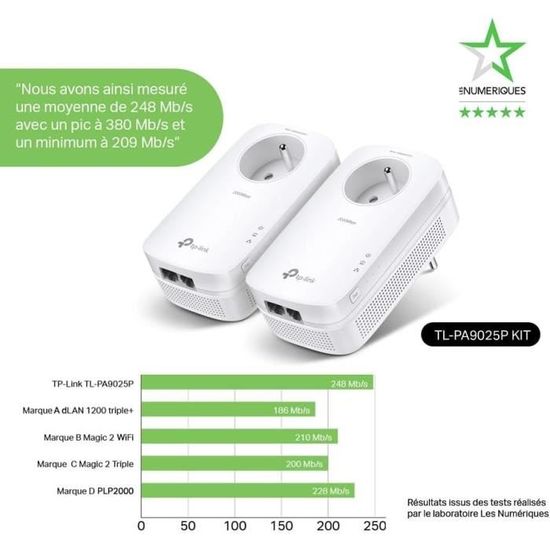 CPL 2000 Mbps - TP-Link TL-PA9025P KIT - Prise CPL avec 2 ports Gigabit ...