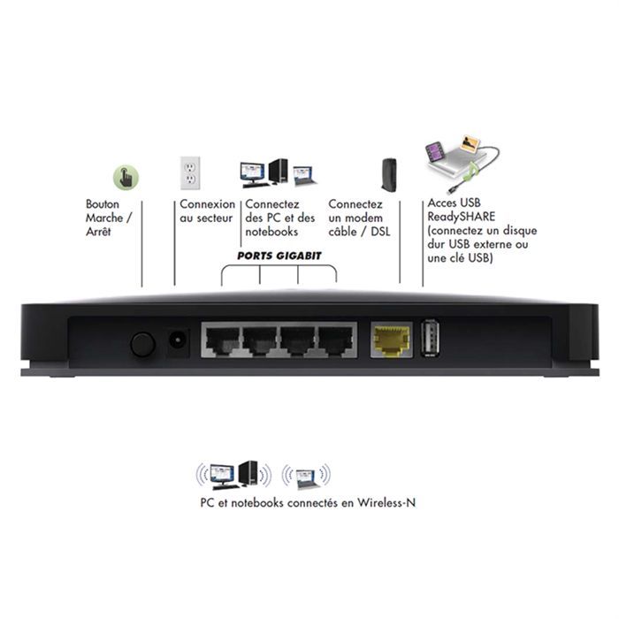 Netgear routeur wifi WNDR37AV - Cdiscount Informatique